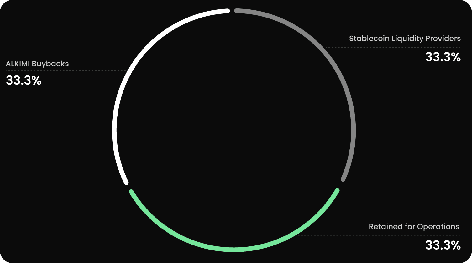 Earn Rewards with Token Staking on Alkimi Labs | Alkimi Labs